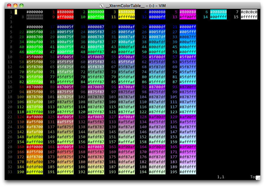 Xterm Color Table vim Xterm Color Table vim